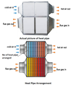 Heat pipe: An effective heat transfer Device